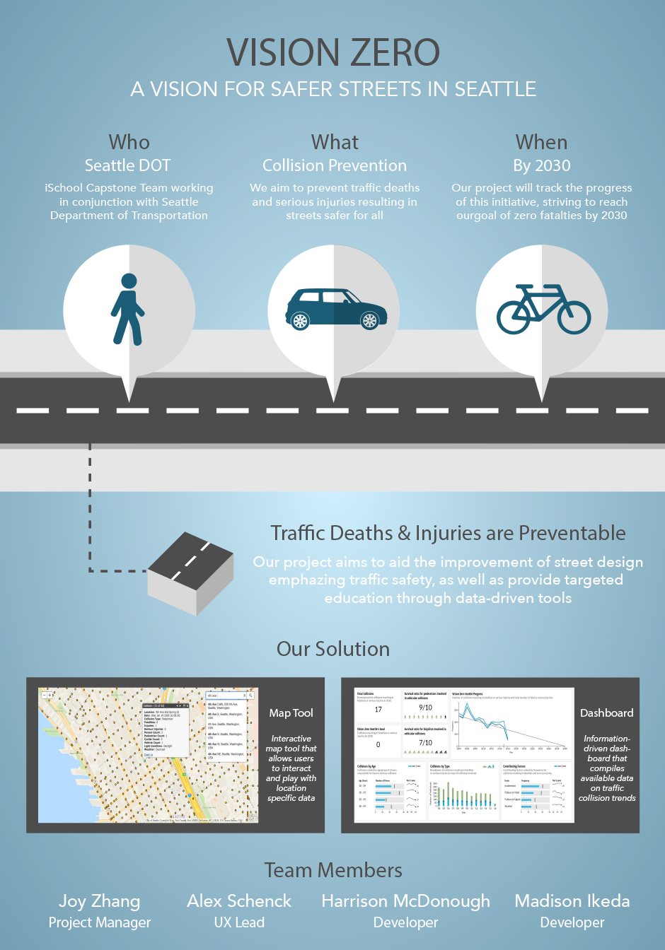 Vision Zero Dashboard & Interactive Map Tool | Information School | University of Washington
